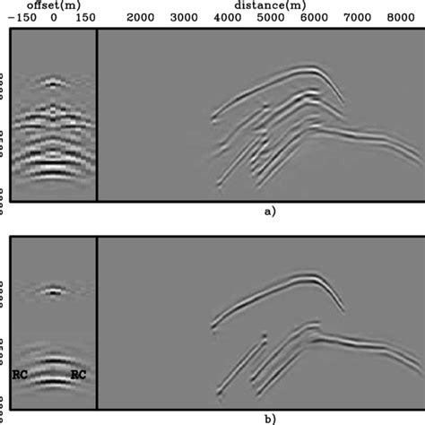 A Pre Stack Image Computed With The Background Velocity Model B Download Scientific Diagram