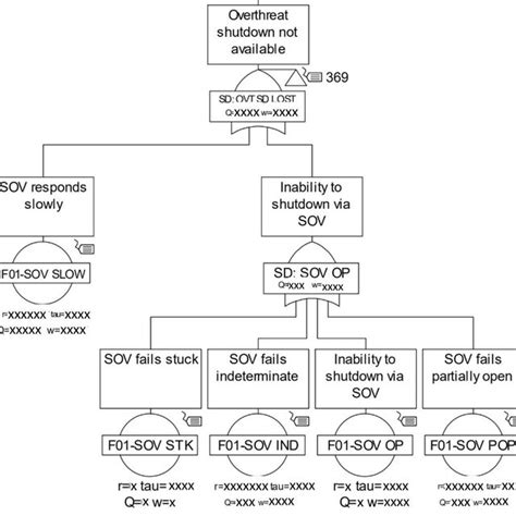 Example Of Activity Diagram Modelled In PTC Integrity Modeler Formerly