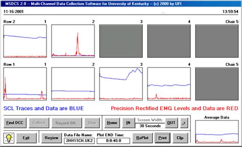 Ufi Multi Subject Systems