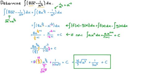 Integral And Rational Exponents