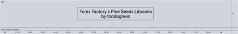 Forexfactorydecoding — Library By Toodegrees — Tradingview