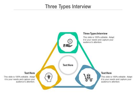 Three Types Interview Ppt Powerpoint Presentation Inspiration Example Introduction Cpb