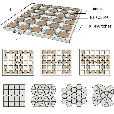 Pdf Pixel Reconfigurable Antennas Towards Low Complexity Full