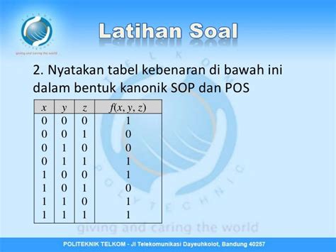 Bab 5 Penyederhanaan Fungsi Boolean