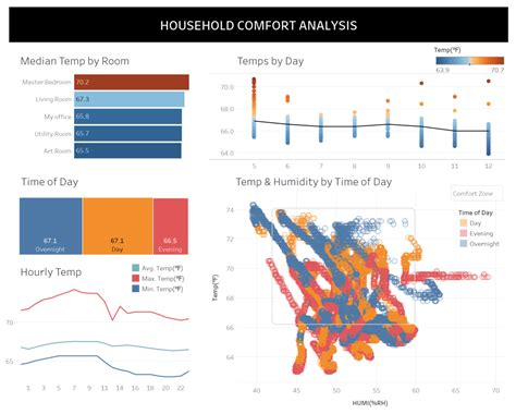 Color Me Shocked 5 Secrets To Improve Color Use In Your Tableau Dashboards Tableaufit