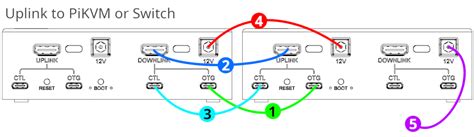 Pikvm Switch Pikvm Handbook