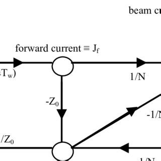 Signal Flow Graph For Cavity Environment Download Scientific Diagram