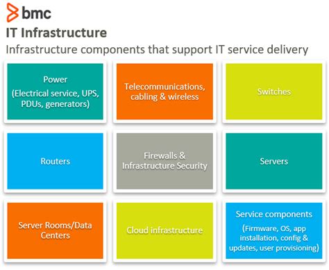 The It Infrastructure Manager Roles And Responsibilities Bmc Software Blogs