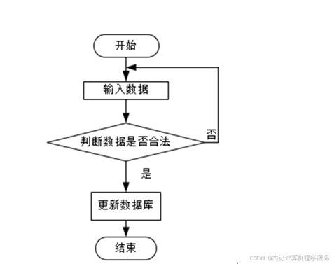计算机毕业设计springboot废品回收管理系统 旧物循环利用管理系统 废弃物资源再利用信息平台旧物回收管理系统毕业设计 Csdn博客