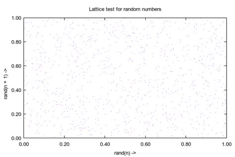 Gnuplot Demo Script Randomdem Gnuplot Demo Script Randomdem