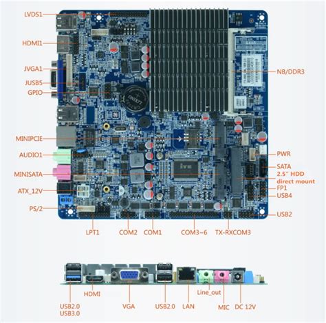 ITX M D L Fanless All In One Motherboard With LVDS COM USB