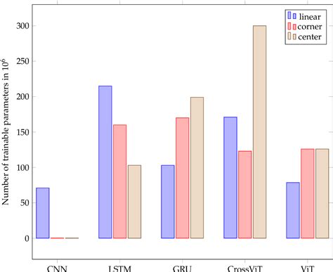 Figure 1 From End To End Ultrasonic Hand Gesture Recognition Semantic Scholar