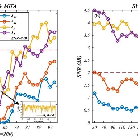 Schematic Of Single Path Differential Divide Pgc Demodulation Algorithm Download Scientific