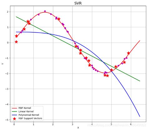 54 Svr回归(时间序列分析) Csdn博客 54 Svr回归(时间序列分析) Csdn博客
