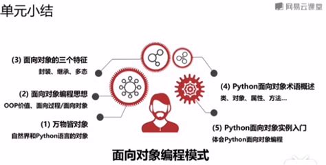 Python面向对象的三大特点python面向对象六大原则python面向对象编程的三大特性 Csdn博客
