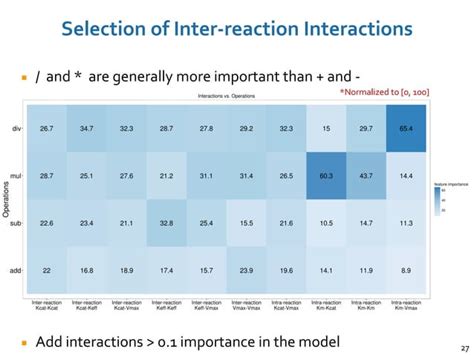 Using Machine Learning In Metabolic System Analysis Explanation And
