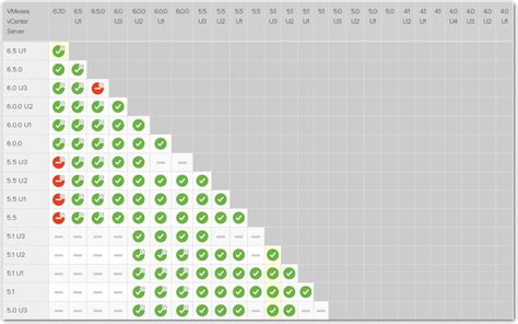 How To Migrate Windows Based Vcenter Server To Vcsa 67 Techcrumble