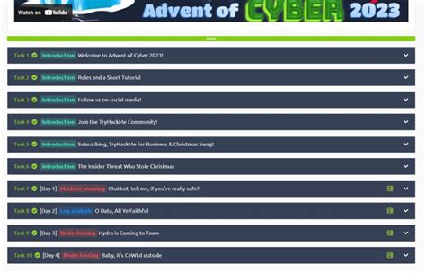 Hrishidev K V On Linkedin Cybersecuritychallenge Tryhackme Adventofcyber Infoseclearning Cewl