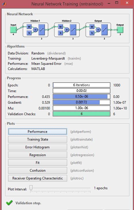 Neural Network Configuration Download Scientific Diagram