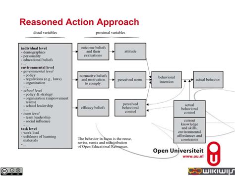 Wikiwijs An Unexpected Journey Lessons Learned Ppt