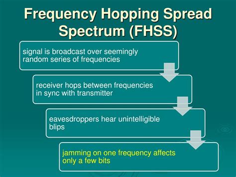 PPT Data And Computer Communications PowerPoint Presentation Free Download ID 1952325
