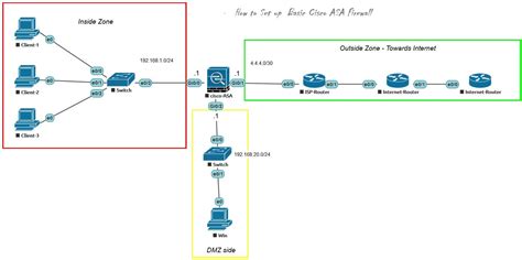 How To Set Up Basic Cisco ASA Firewall
