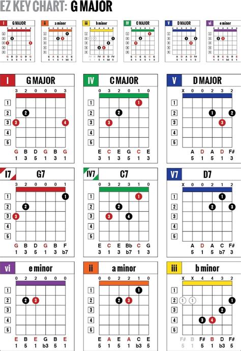 De Colores Guitar Chords