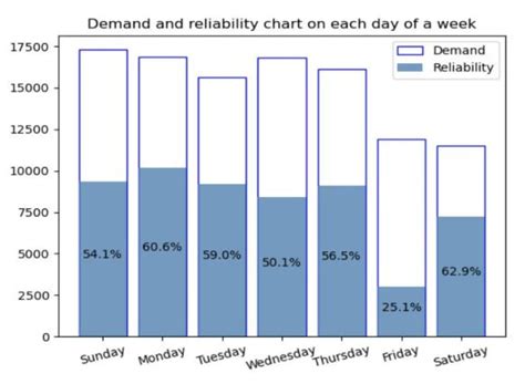 Do Data Analysis Design Experiments And More By Eraf Hossain Fiverr