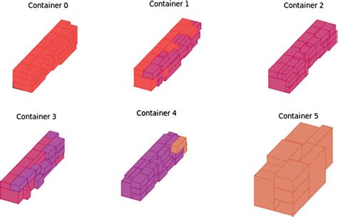 5 Solution To The Multi Container Packing Problem Download Scientific Diagram