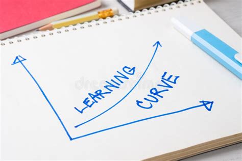 Learning Curve Stock Photo Image Of Quick Study Studying