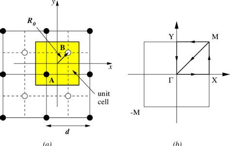 Figure 1 From Quasiparticle Spectrum Of D Wave Superconductors In The