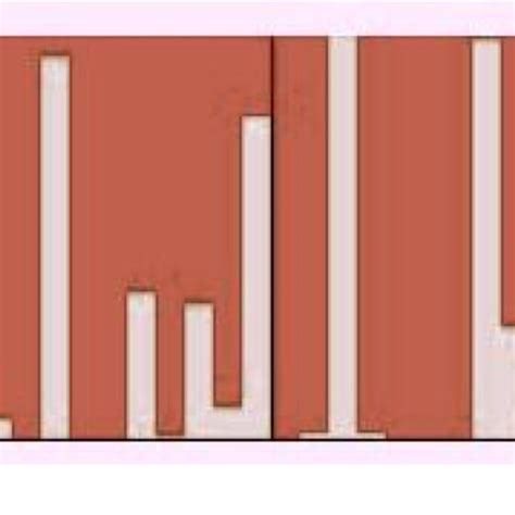 bar plot of structure bayesian clustering analysis for eight loci