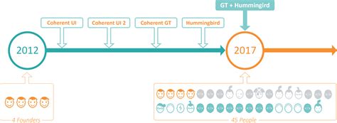 About Coherent Labs The Leader In Game Ui Middleware