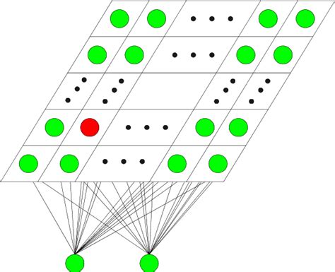 Self Organizing Map Architecture The Kohonen Network Som Download Scientific Diagram