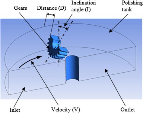 Simulation Model Of Stfp Method Download Scientific Diagram