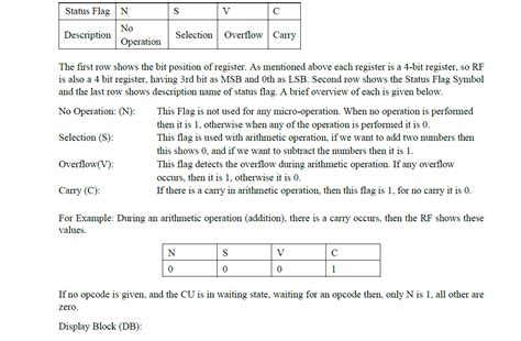 Solved 1 Mini Computational Logic Unit You Have To Design