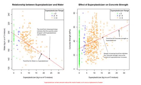Exploratory Data Analysis Of Diabetes Health Indicators By Zainab