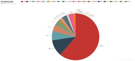 Python爬虫小记2 抓取全国各省市疫情实时数据 绘制2019 Ncov疫情地图ncovcsv Csdn博客