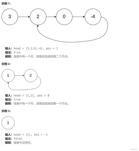 【数据结构和算法初阶c语言】带环链表问题详解（快慢指针的烧脑应用）链表好烧脑啊 Csdn博客