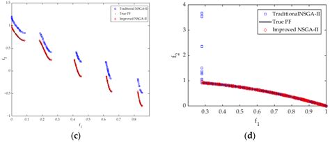 Time Optimal Trajectory Planning For The Manipulator Based On Improved