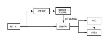 GitHub Threezh JSFinder JSFinder Is A Tool For Quickly Extracting