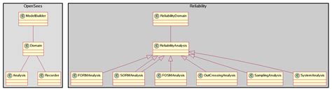 uml reliability openseeswiki