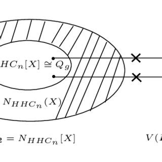 Illustration Of The Proof Of Theorem 4 6 And Theorem 5 2 Download Scientific Diagram