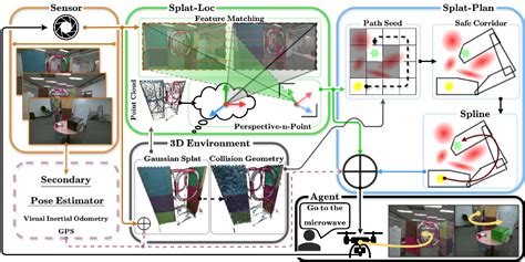 论文审查 Splat Nav Safe Real Time Robot Navigation In Gaussian Splatting Maps
