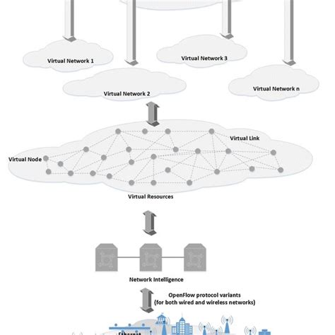 5g Network From Global Wireless Physical Infrastructure To A Cloud