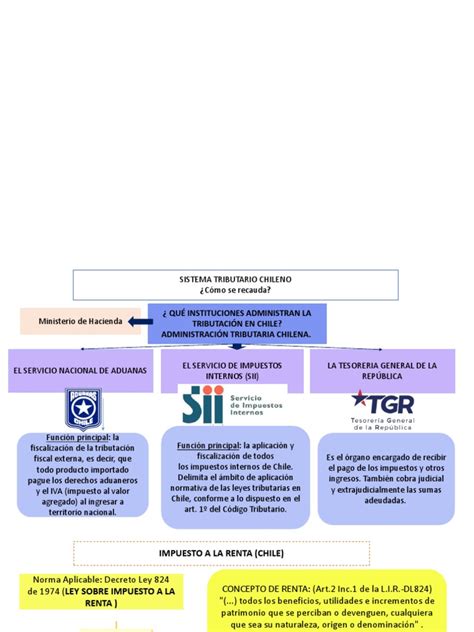 Impuesto A La Renta En Chile Pdf Impuesto Sobre La Renta Impuestos