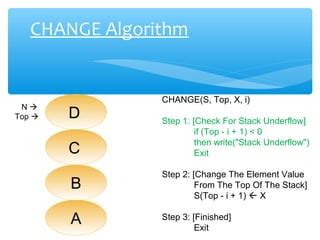 Stack Operation In Data Structure PPT