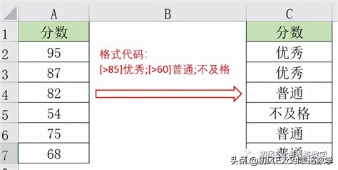 Excel自定义数字格式到底有多强大？你绝对没想到还可以这么用 正数办公