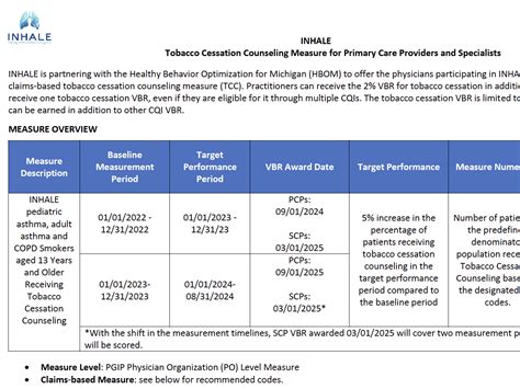 Tobacco Cessation Counseling Inhale
