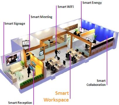 A SMART WORKSPACE